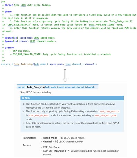 Formatting And Generating Api Descriptions — Esp Docs User Guide Latest Documentation