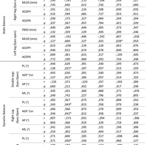 The Relationship Between Static Balance And Dynamic Balance Download Scientific Diagram