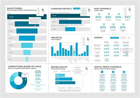 Marketing Dashboard Design Tableau Education Marketing Dashboard Data Dashboard Data