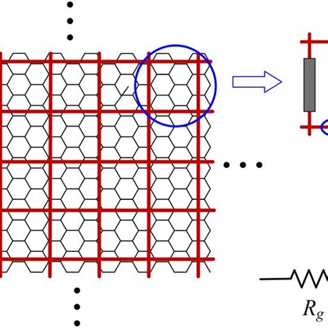 Schematic Of Space Discretisation For An Infinite Graphene Sheet Download Scientific Diagram