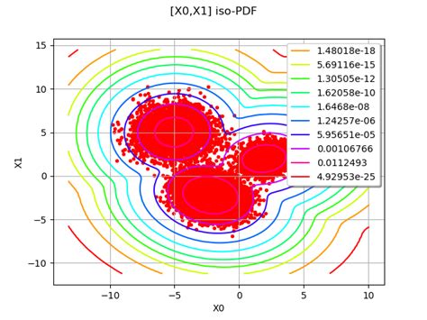 Example 1 Axial Stressed Beam — Otmixmod 019 Documentation