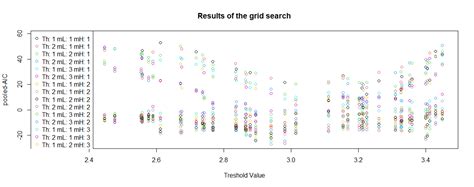 Threshold Autoregressive Models Beyond Arima R Code Towards Data