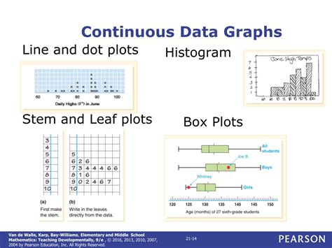 Ppt Chapter 21 Developing Concepts Of Data Analysis Powerpoint Presentation Id 154057