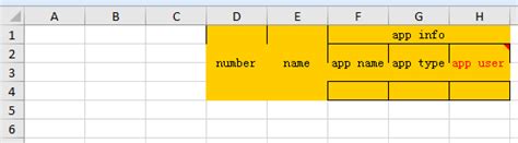 Python Openpyxl Insert Cols Changes Merge Cells And Styles Stack Overflow