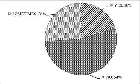 Cross Checking Details Of Missing Person Download Scientific Diagram