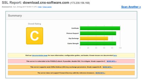 Installing Lets Encrypt Free Ssltls Certificate In 2 Minutes With
