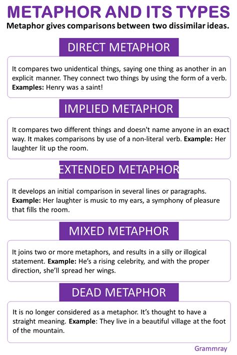 Root Metaphors Definition And Examples