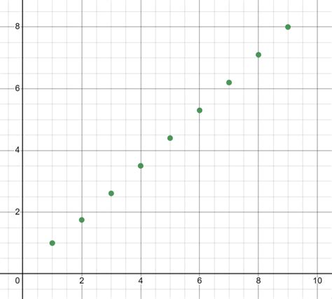 Using Fake Numerals To Make Real Decimal Numbers Mathematics Stack
