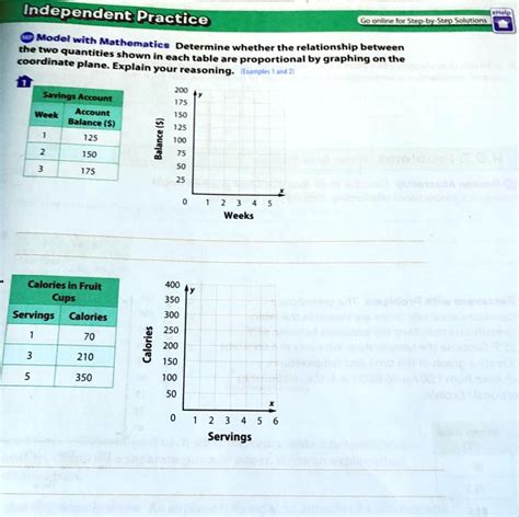 [get Answer] Independent Practice Model With Mathematics Determine Whether The Relationship