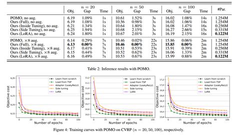 Cross Problem Learning For Solving Vehicle Routing Problems Birdie的博客