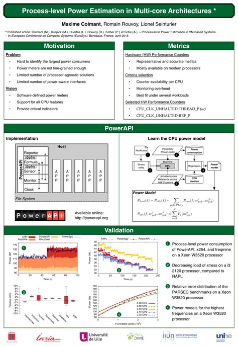Pdf Process Level Power Estimation In Multi Core Architectures