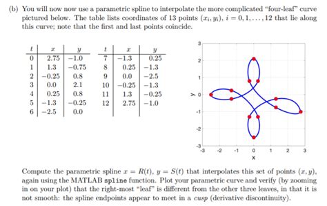 Solved B You Will Now Now Use A Parametric Spline To