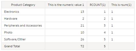 How To Count Number Of Rows In Table Visualization In Nsaw Workbook