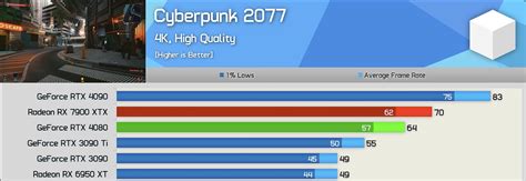 NVIDIA Accused Of Acting As GPU Cartel And Controlling Supply TechPowerUp