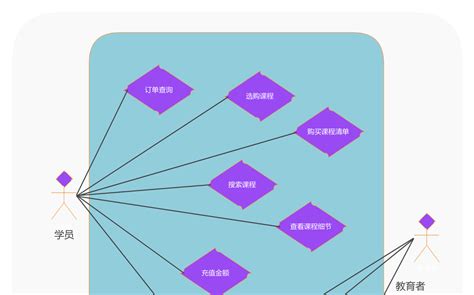 UML用例图案例 流程图模板 ProcessOn思维导图流程图