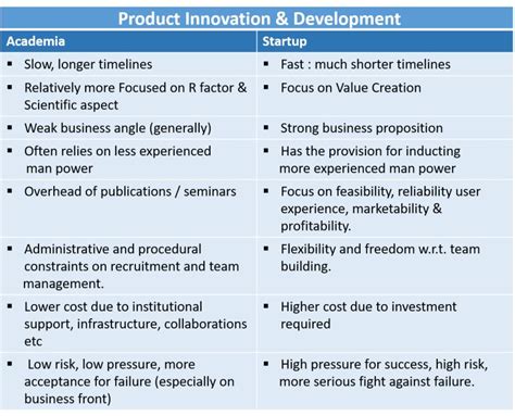 Mrigank Sharad On Linkedin Any More Points How Can We Resolve These
