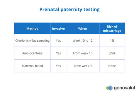 Paternity Test Everything You Need To Know Genosalut