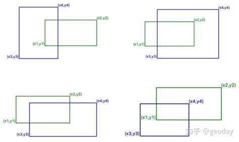 判断两个矩形是否相交 知乎