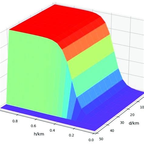 Radar Detection Probability Model Download Scientific Diagram