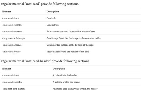 Angular 10 Material Card Example