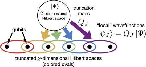 Quantum Gauge Networks A New Kind Of Tensor Network Lifeboat News