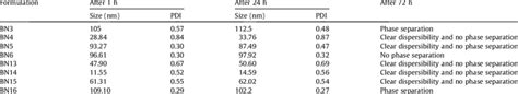 The Preliminary Investigation Of Particle Size And Appearance Of