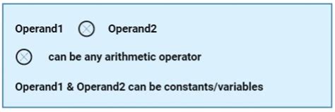 Coding Made Easy Arithmetic Operators In C Programming