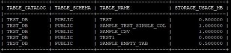 How To Find Snowflake Table Size Query And Examples DWgeek