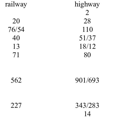 Multimodal Transportation Problem Composed Of 11 Nodes Download