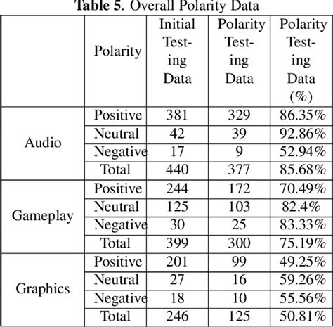 Figure 1 From Aspect Based Sentiment Analysis Of User Created Game
