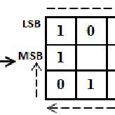 Binary Code Calculation Of The Central Pixel In LBP Download Scientific Diagram