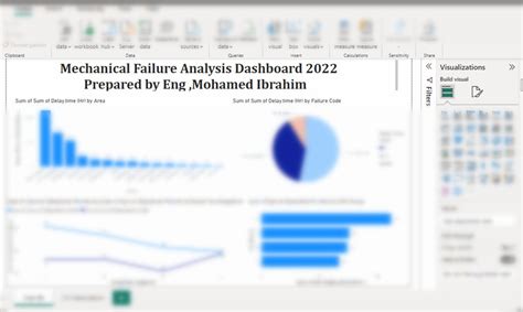 mohamed ibrahim on linkedin maintenance powerbi microsoft data