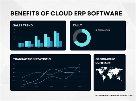 Leading The Way In Cloud ERP Software For Business Excellence