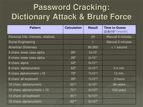 Ppt Network Security Hacking And Defense 2 Powerpoint Presentation Id1096090