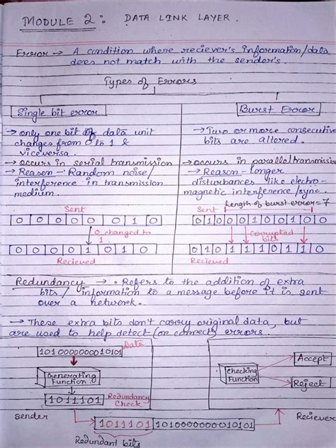 Module 2 Networking Pt 1 Data Link Later Pdf
