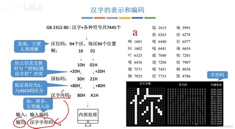 计算机组成原理(二)—— 数据的表示与运算计算机组成原理数据相关类型 Csdn博客 计算机组成原理(二)—— 数据的表示与运算计算机组成原理数据相关类型 Csdn博客