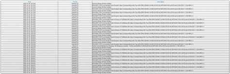 Im Having Frequent Disconnects Lasting A Few Seconds At A Time I Checked My Modems Event Log