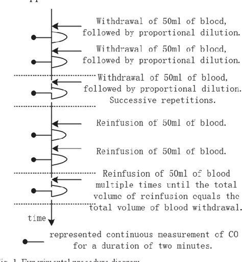 Figure 1 From Multivariate Estimation Of Cardiac Output Using