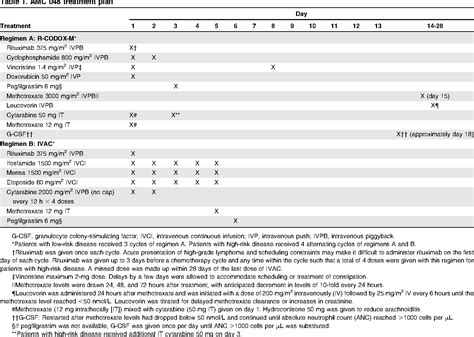Codox M Ivac Regimen Semantic Scholar