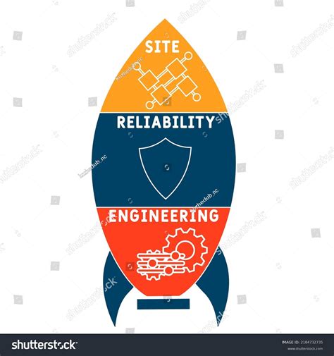 Sre Site Reliability Engineering Acronym Business Stock Vector Royalty Free