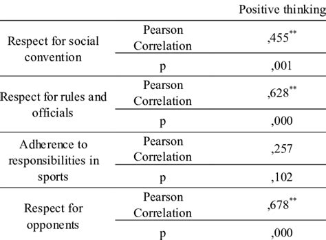Correlation Analysis Download Table