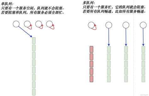multipath tcp的缺陷和优化 multipath优化 csdn博客