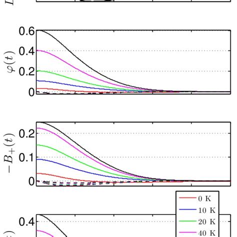 Illustrations Of The Various Correlation Functions For The Phonon Download Scientific Diagram