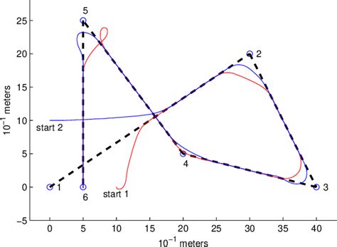 figure 1 from path following for unicycle robots with an arbitrary path