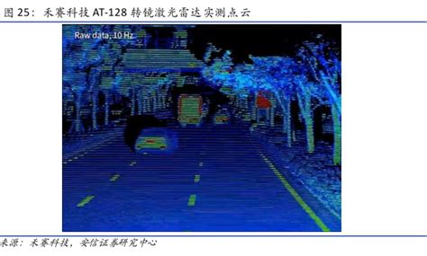 禾赛科技at 128转镜激光雷达实测点云 2023年03月 行业研究数据 小牛行研