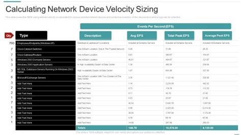 Calculating Network Device Velocity Sizing Powerpoint Templates Slides And Graphics