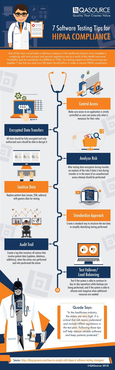 Hipaa Compliance 7 Key Software Testing Tips Infographic