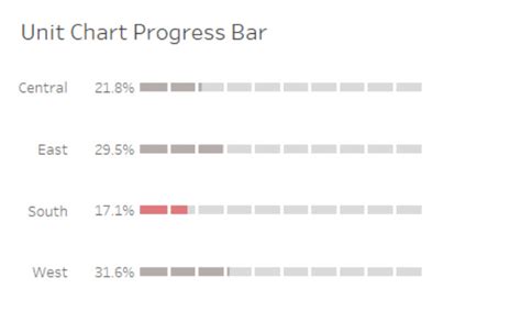 Powerbi Unit Chart Progess Bar Stack Overflow