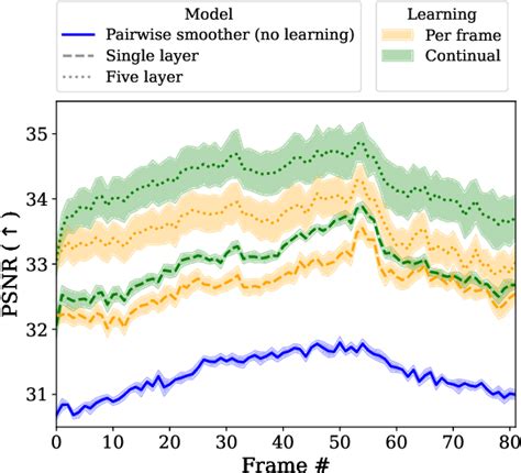 figure 3 from learning in deep factor graphs with gaussian belief