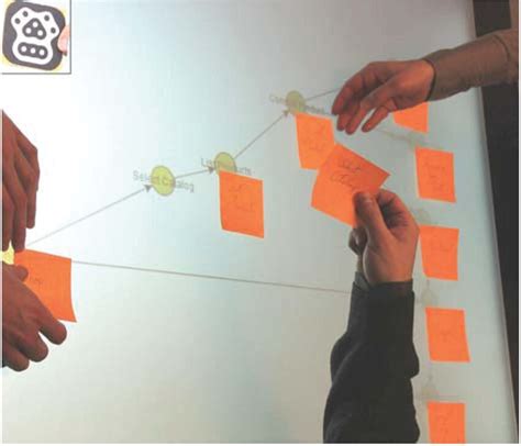 Discussion About Design Of Interaction Flow Model On Tangible Table Download Scientific Diagram